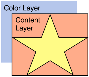 On management, and culling occluded layers. | Andreas Gal